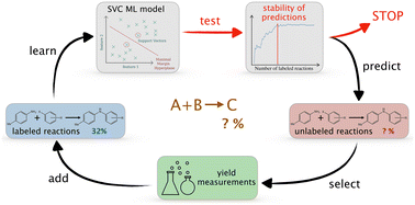How to actively learn chemical reaction yields in real-time using stopping criteria - Reaction ...
