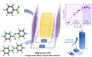 Scale-up of slurry Taylor flow microreactor for heterogeneous ...