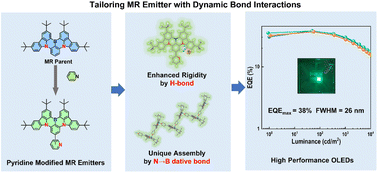 Dynamic bond interactions fine-tune the properties of multiple ...