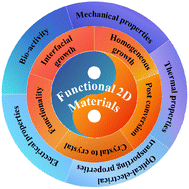 Design, synthesis, and application of some two-dimensional materials ...