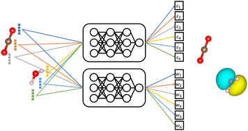 Physics-inspired machine learning of localized intensive properties ...