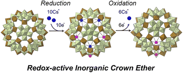 A redox-active inorganic crown ether based on a polyoxometalate capsule ...