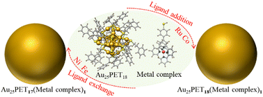 Engineering ligand chemistry on Au25 nanoclusters: from unique ligand ...