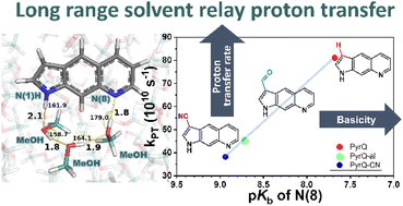 Long-range hydrogen-bond relay catalyses the excited-state proton ...