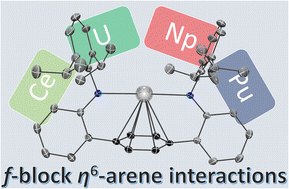 Synthesis and comparison of iso-structural f-block metal complexes (Ce ...