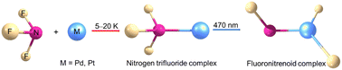 Nitrogen Trifluoride Complexes of Group 10 Transition Metals M(NF3) (M ...