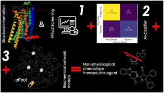 AI-based identification of therapeutic agents targeting GPCRs ...