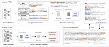 Transcription between human-readable synthetic descriptions and machine ...