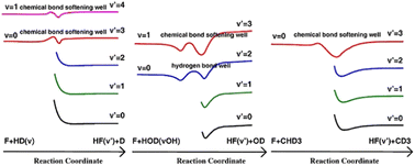 Feshbach resonances in the F + CHD3 → HF + CD3 reaction - Chemical ...