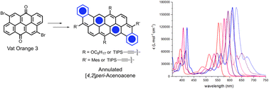 Dibenzannulated peri-acenoacenes from anthanthrene derivatives ...