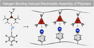 Exploring the supramolecular chemistry of cyclopropeniums: halogen ...