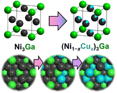 Active site tuning based on pseudo-binary alloys for low-temperature acetylene semihydrogenation ...