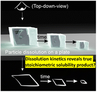 The solubility product controls the rate of calcite dissolution in pure ...