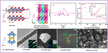 Layered sodium titanate with a matched lattice: a single ion conductor ...