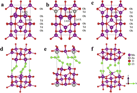 Reversible Cl/Cl− redox in a spinel Mn3O4 electrode - Chemical Science ...