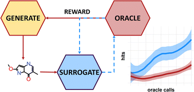 Sample efficient reinforcement learning with active learning for molecular design - Chemical ...