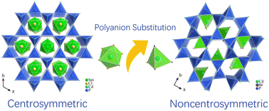 The first polyanion-substitution-driven centrosymmetric-to ...