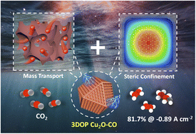 Evoking C2+ production from electrochemical CO2 reduction by the steric ...