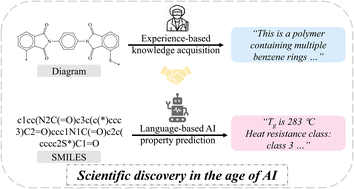 PolyNC: a natural and chemical language model for the prediction of ...