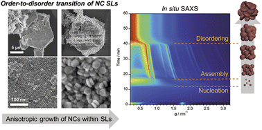 Pseudomorphic amorphization of three-dimensional superlattices through ...