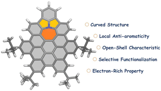 Cycl[2,2,4]azine-embedded non-alternant nanographenes containing fused ...