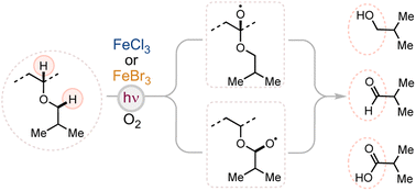 Selective poly(vinyl ether) upcycling via photooxidative degradation ...