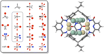 An atomic surface site interaction point description of non-covalent ...