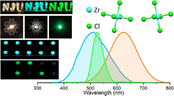 RGB tri-luminescence in organic–inorganic zirconium halide perovskites ...