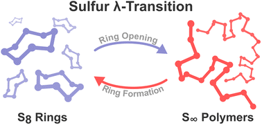 Structure and polymerization of liquid sulfur across the λ-transition ...