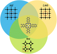 Electronic Lieb lattice signatures embedded in two-dimensional polymers with a square lattice ...
