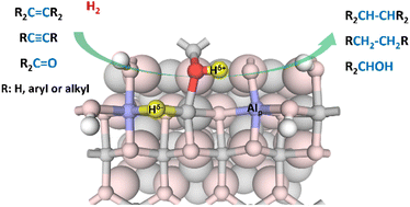 Al2o3 Lewis Structure Construction Of Intimate Lewis Acid And Basic