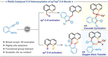 Rh(iii)-catalyzed sp3/sp2–C–H heteroarylations via cascade C–H activation and cyclization ...