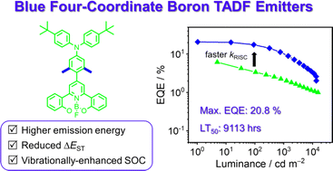 Achieving efficient and stable blue thermally activated delayed fluorescence organic light ...