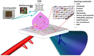 All-in-one terahertz taste sensor: integrated electronic and ...