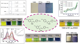 Development of multi-analyte responsive sensors: optical discrimination ...