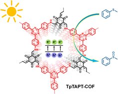 2D β-ketoenamine-linked triazine covalent organic framework ...