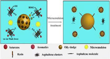 Insight into the oil removal mechanism of quaternary ammonium ionic ...