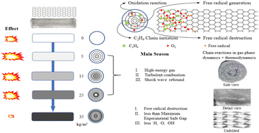 The dual effect and mechanism analysis of expanded aluminum on an ...