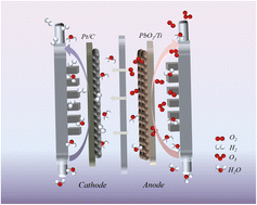 A long-term-stable continuous flow electrochemical ozone generator with ...