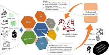 The future of aviation soars with HTL-based SAFs: exploring potential ...