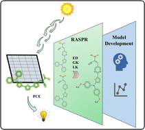 Machine learning-based q-RASPR modeling of power conversion efficiency ...
