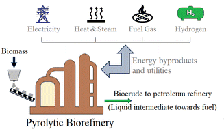 Assessment of location and energy utility options for the ...