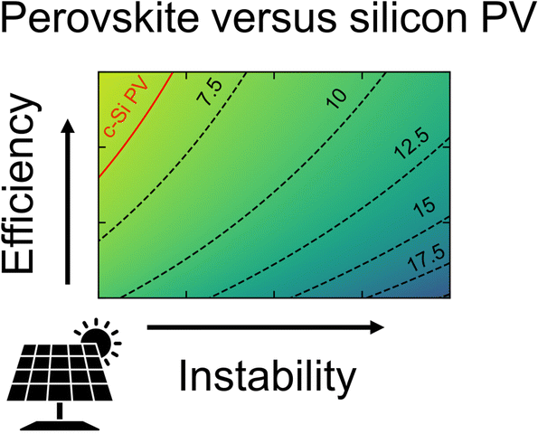 A techno-economic perspective on rigid and flexible perovskite solar ...