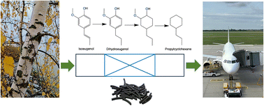 Hydrodeoxygenation of isoeugenol in continuous mode using bifunctional ...