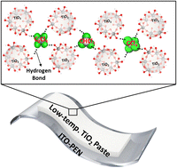 Chemical sintering by chlorinated carbon compounds for flexible ...