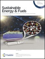 Inside front cover - Sustainable Energy & Fuels (RSC Publishing)