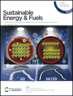 Inside front cover - Sustainable Energy & Fuels (RSC Publishing)