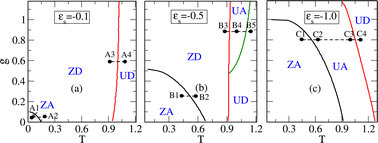 Force induced DNA melting in the presence of an attractive surface ...