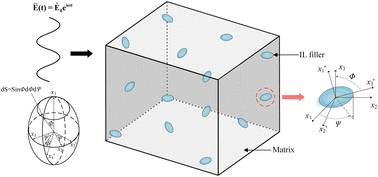 Frequency-dependent electrical properties of microscale self-enclosed ...