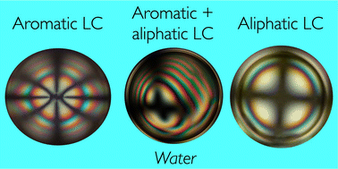 Impact of mesogenic aromaticity and cyano termination on the alignment ...
